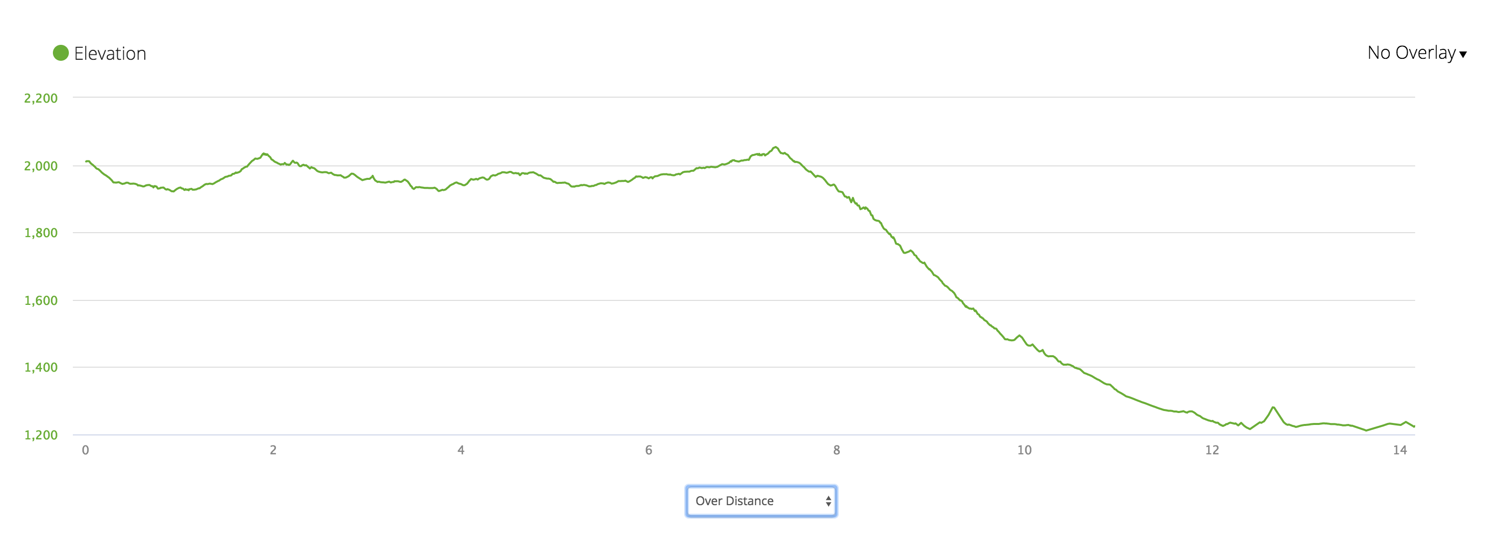 TMB – Elevation Profiles | followingthearrows