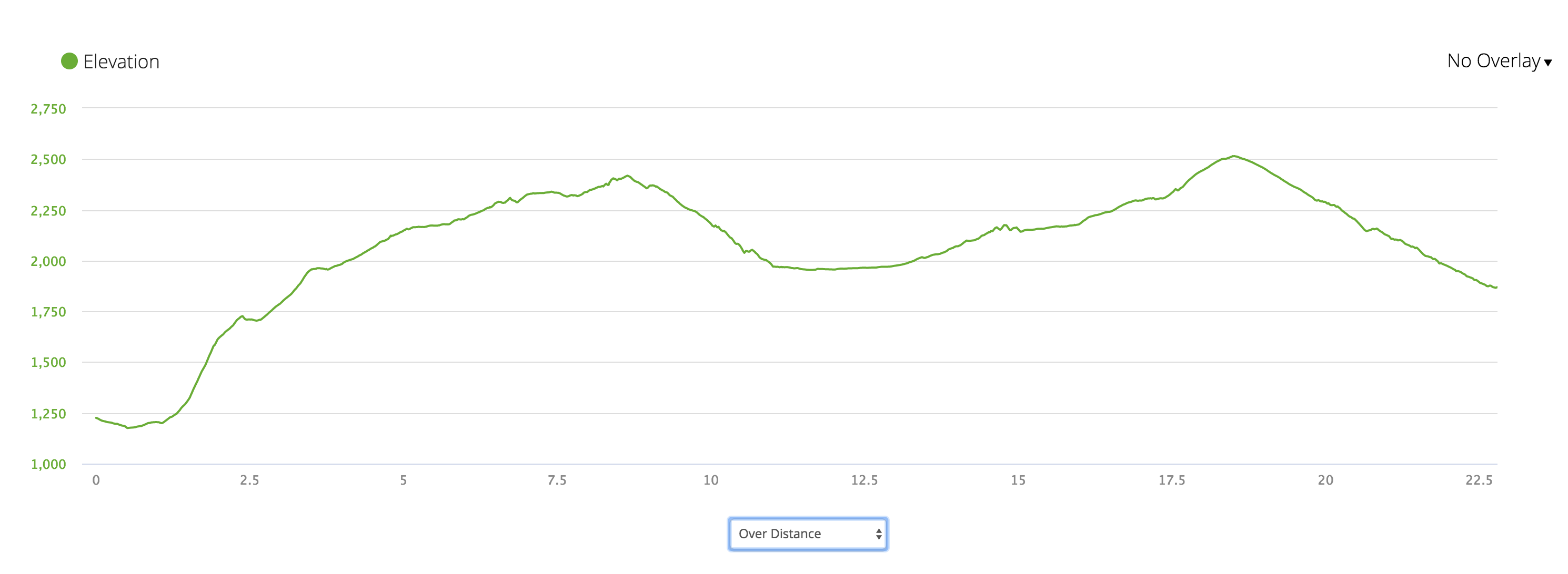 TMB – Elevation Profiles | followingthearrows